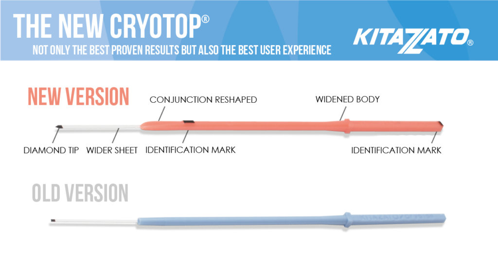 The NEW Cryotop : GYNEMED GmbH & Co. KG